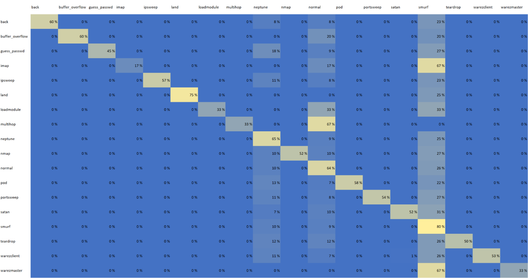 How to get started with Vertex AI & MLOps | Recordly
